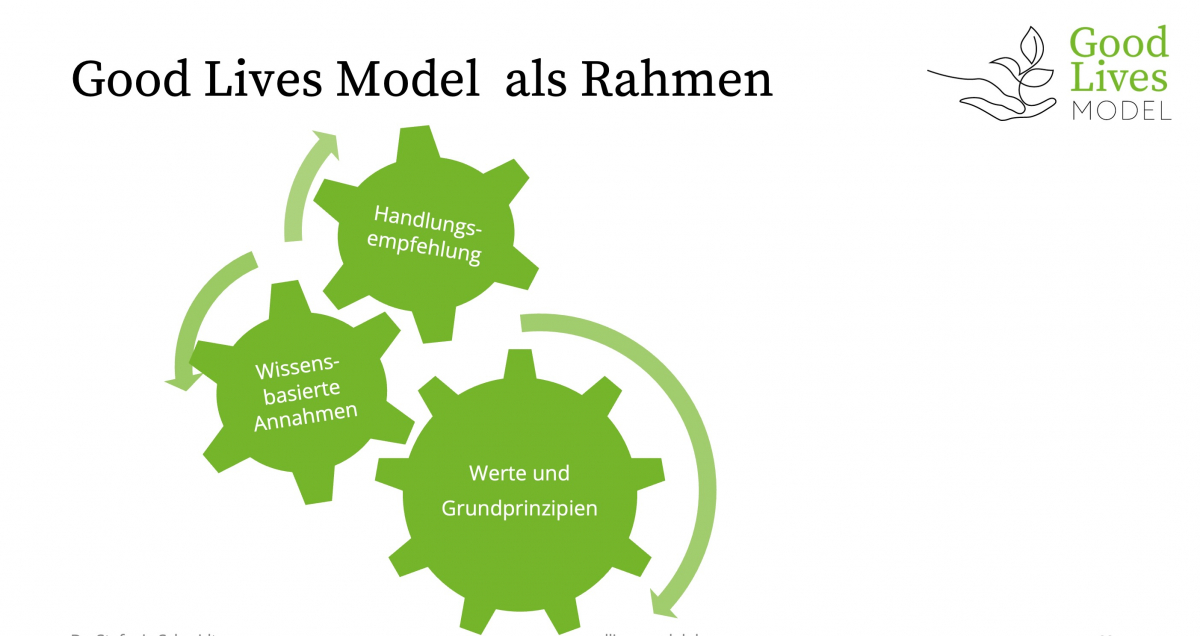Good Lives Model Schulungen | AFiK